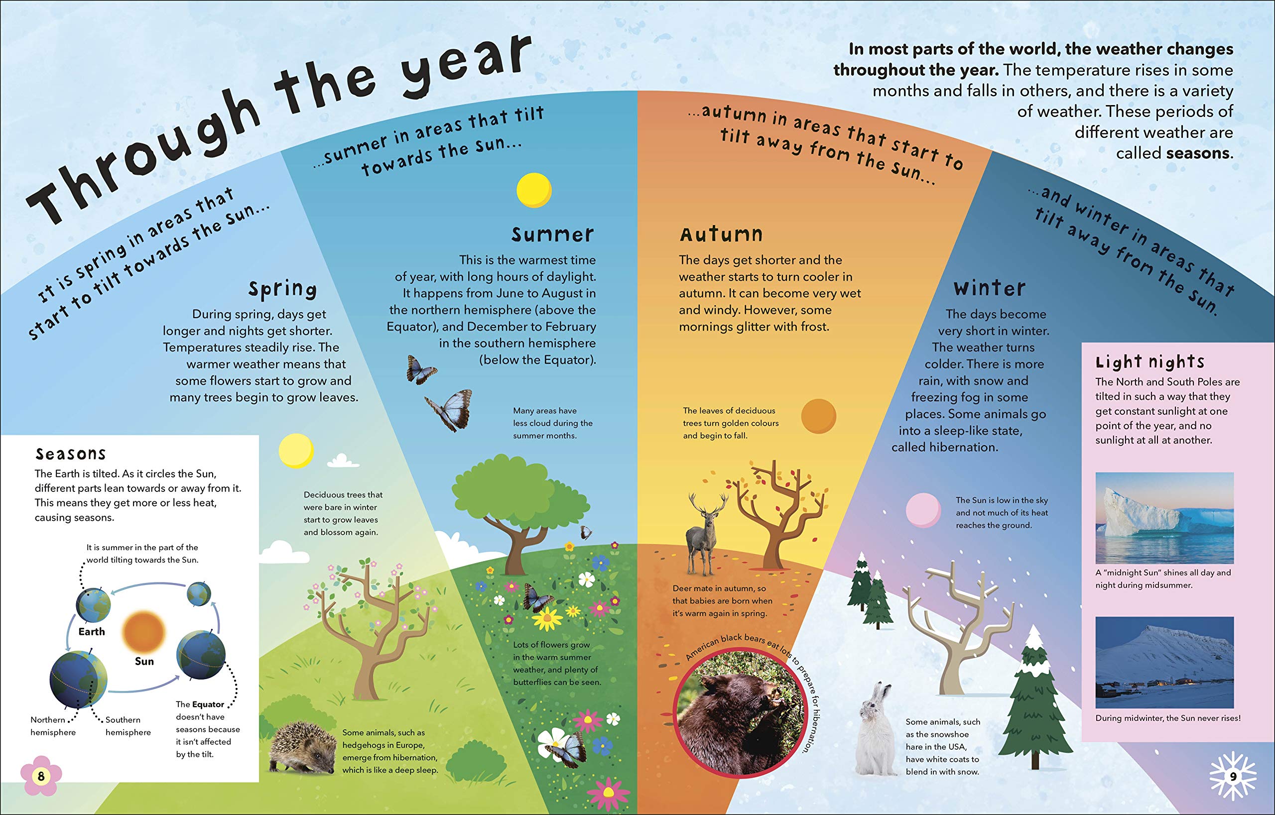 What's The Weather?: Clouds, Climate, and Global Warming | Natventure